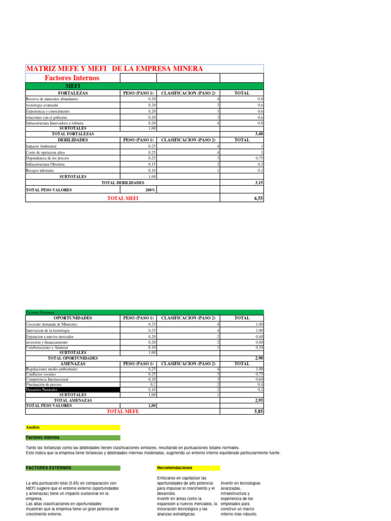 Plantilla Matriz Mefe y Mefi | PDF | Economias | Business