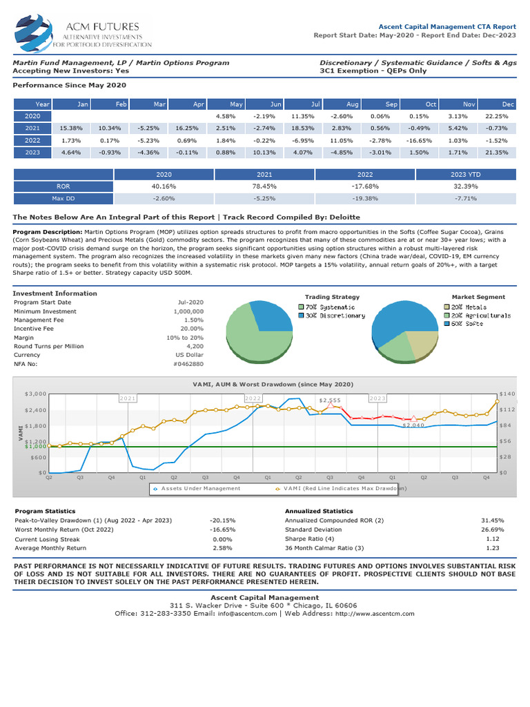Performance Report | PDF | Futures Contract | Investing
