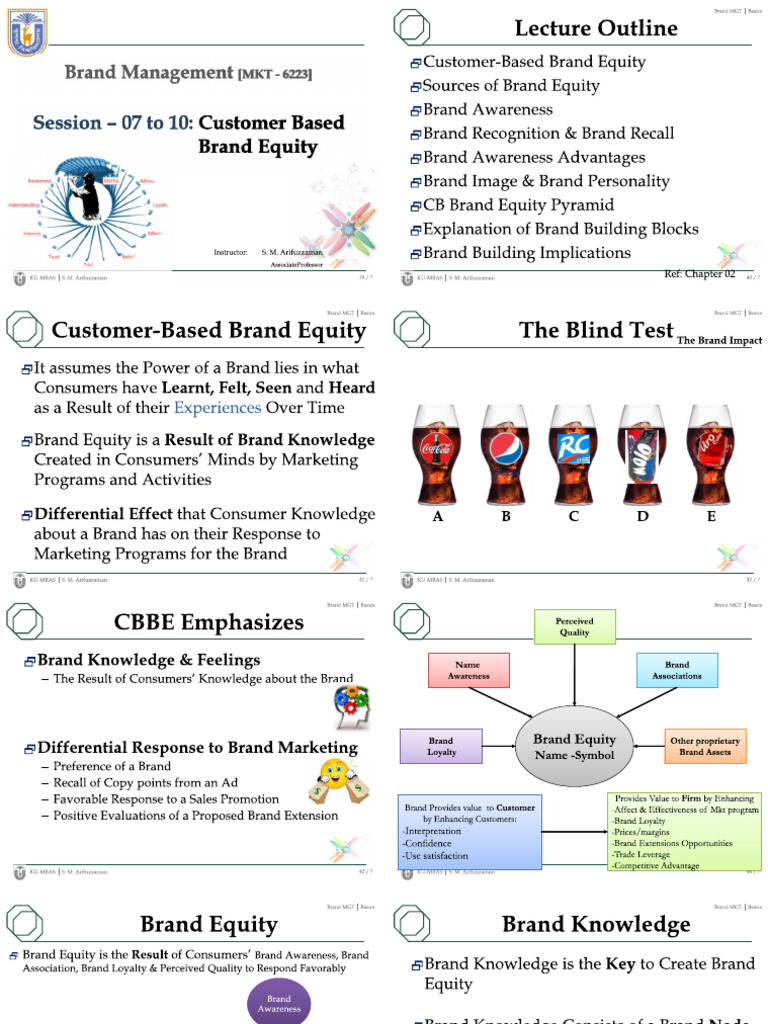 Brand-MGT 02 | PDF