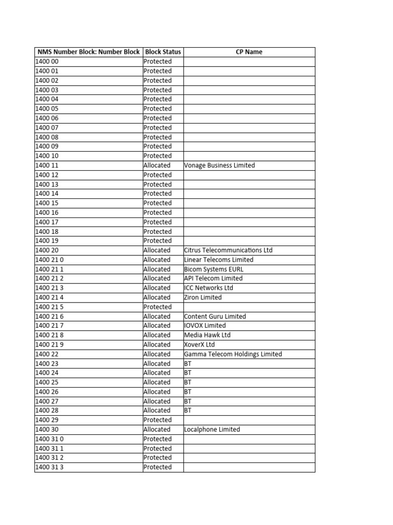 Sabcde 14 | PDF | Telecommunications | Computer Network