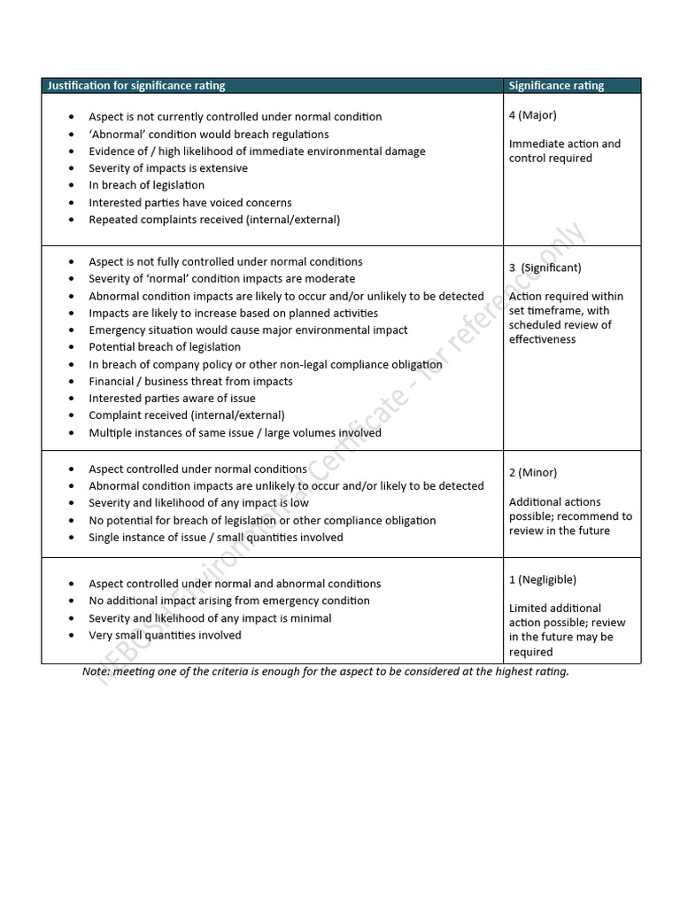 Emc2 Significance Rating Table v1.2 | PDF | Finance & Money Management