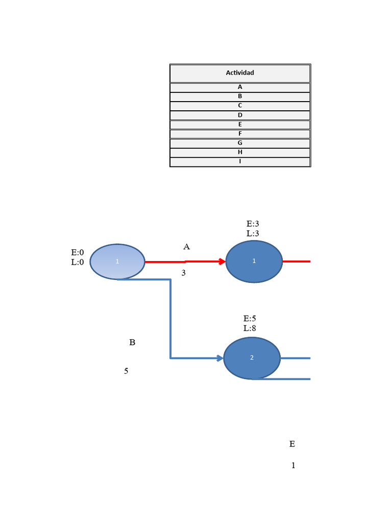 Diagrama Pert CPM (Autoguardado) - 082226 | PDF | Redes | Programación (Computación)