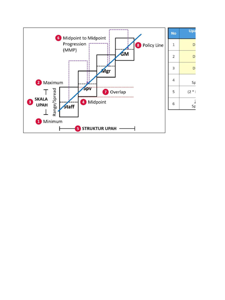 Salary Scale & Structure - Vworksheet | PDF | Business
