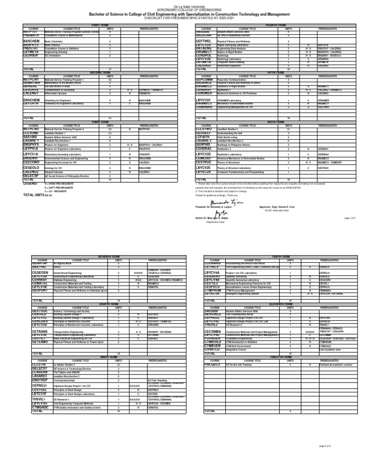 CE CTM Checklist AY 2020-21 | PDF | Engineering | Physics