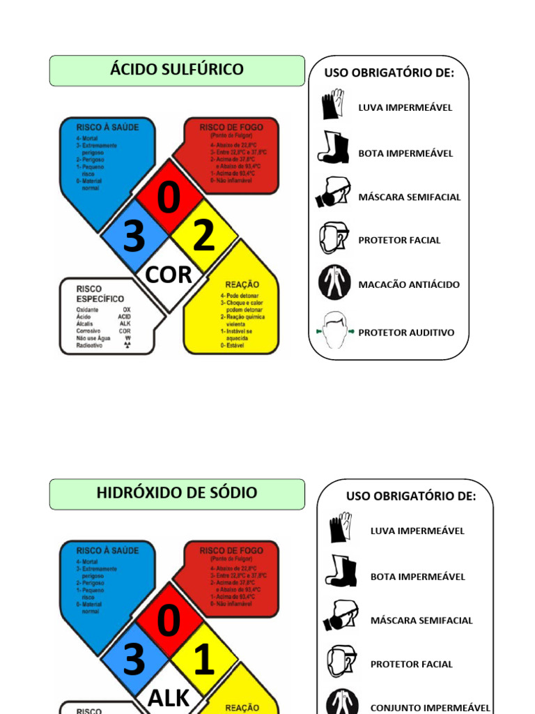 Diagrama de Hommel - Final | PDF | Sódio | Elementos químicos