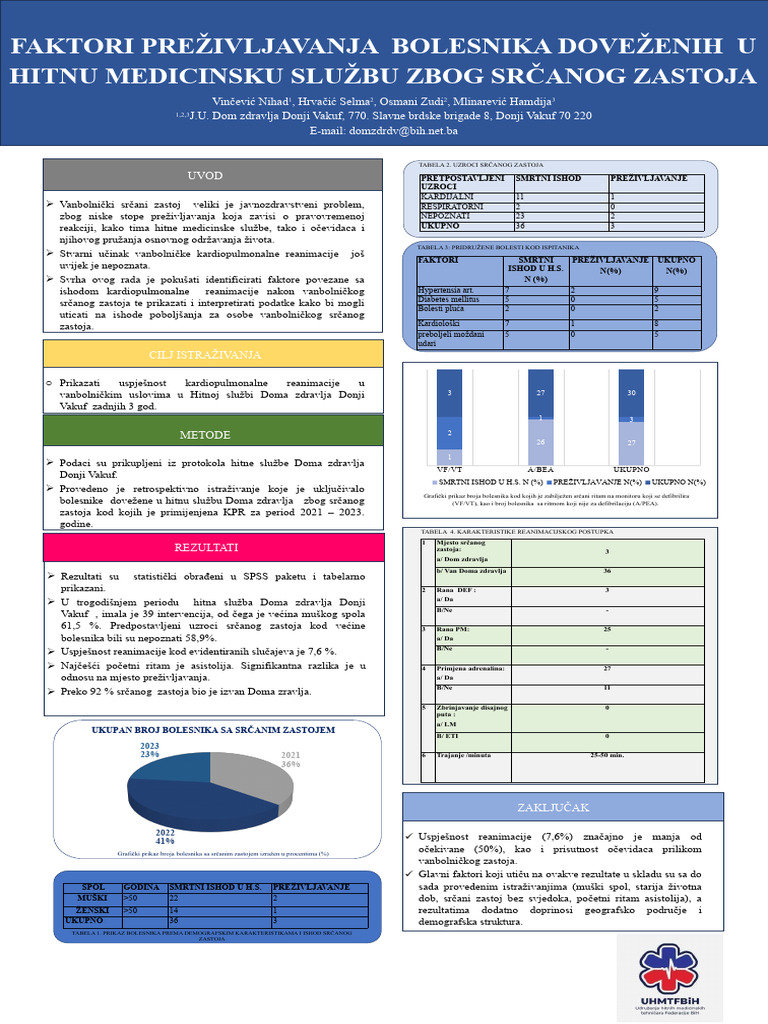 Srčani Zastoj-Poster Prezentacija | PDF