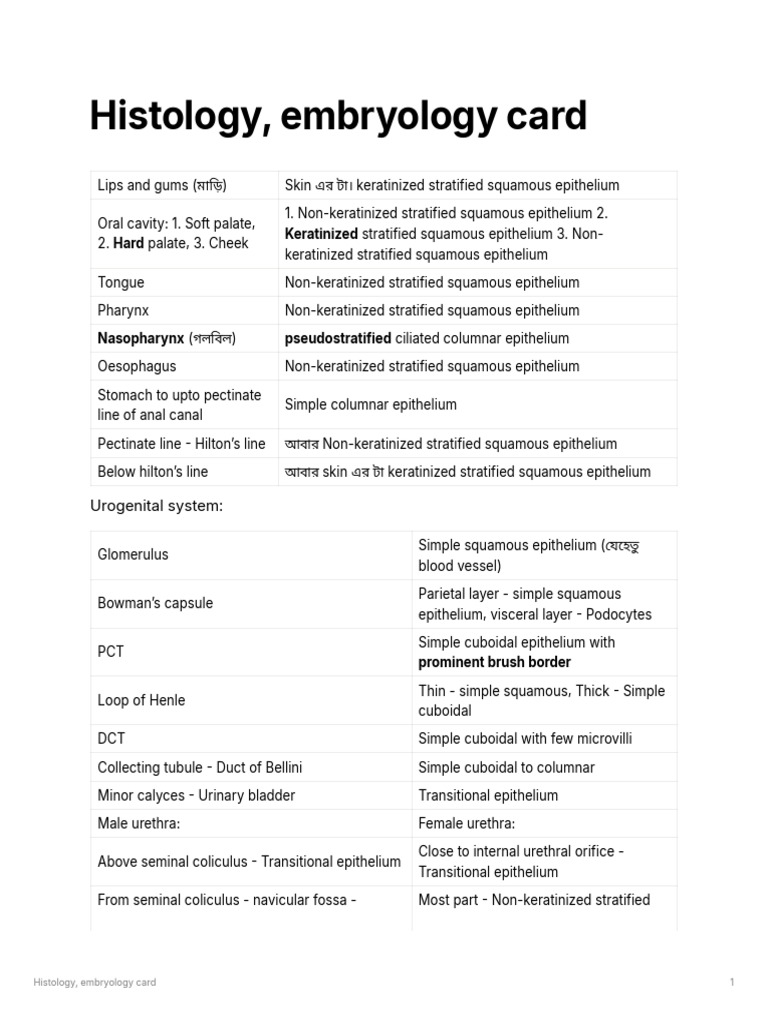 Histology, Embryology Card | PDF | Epithelium | Anatomy