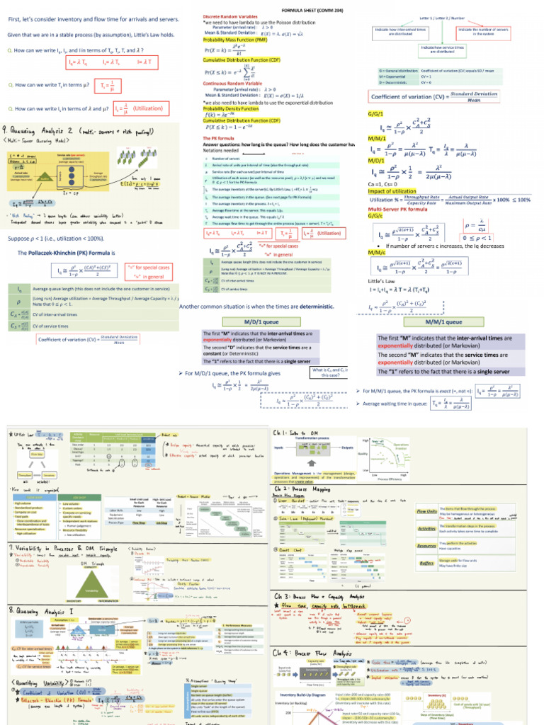 Final 204 Cheat Sheet | PDF
