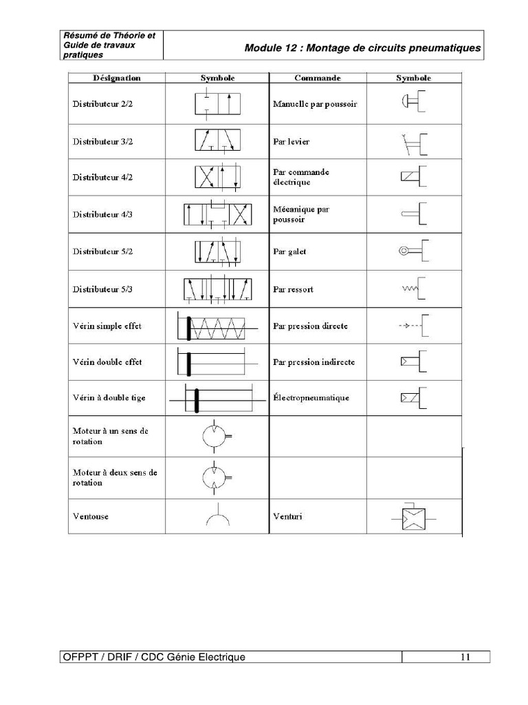 Symbole Pneumatique | PDF