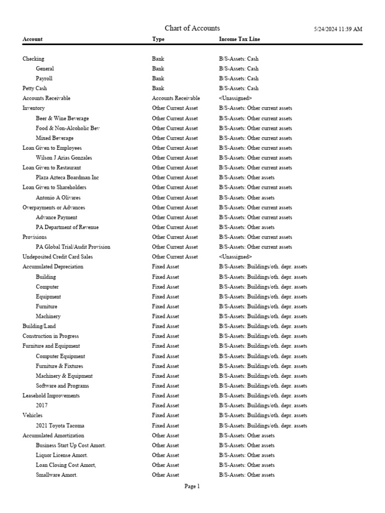 CofA 2024 | PDF | Expense | Payroll Tax