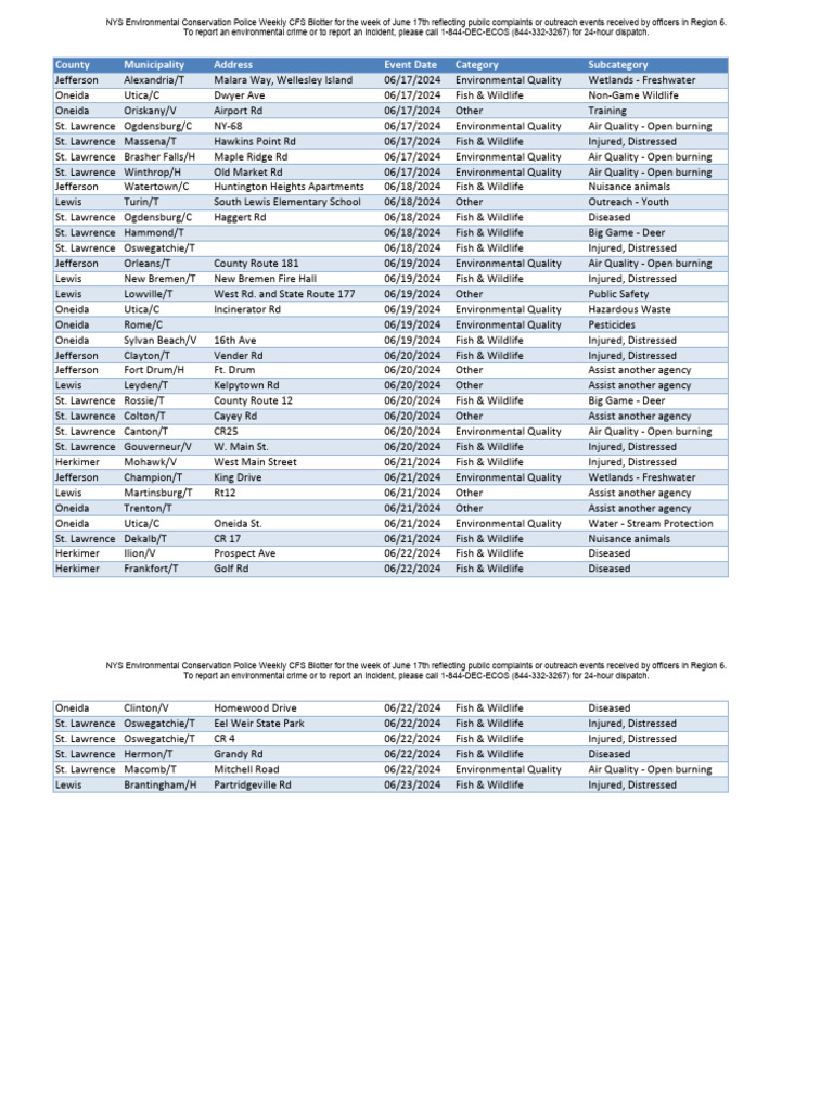 NYS DEC Region 6 Calls For Service and Complaints June 17 - 23, 2024 ...
