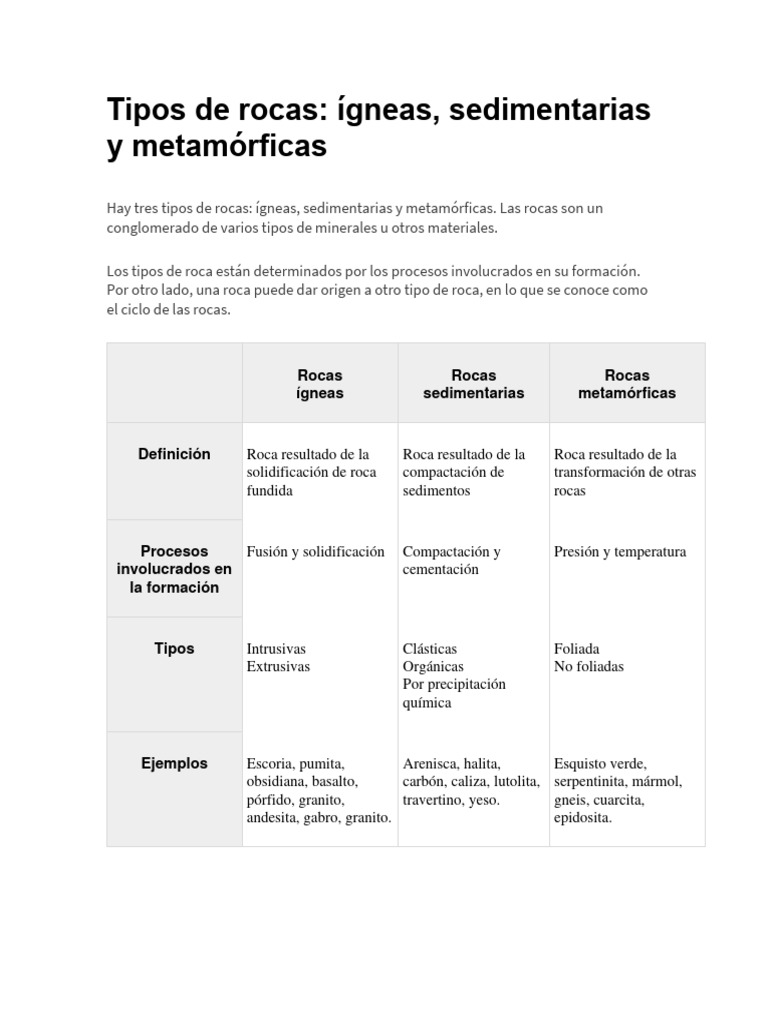 Guía Básica de Tipos de Rocas | PDF | Roca (geología) | Roca ígnea