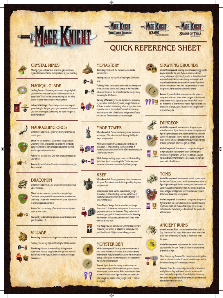 Mage Knight Board Game Quick Reference Sheet | PDF
