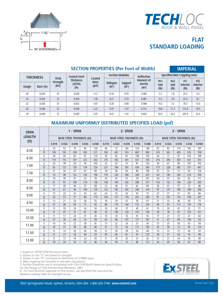 TechLoc Load Table Ex | PDF | Structural Steel | Structural Engineering