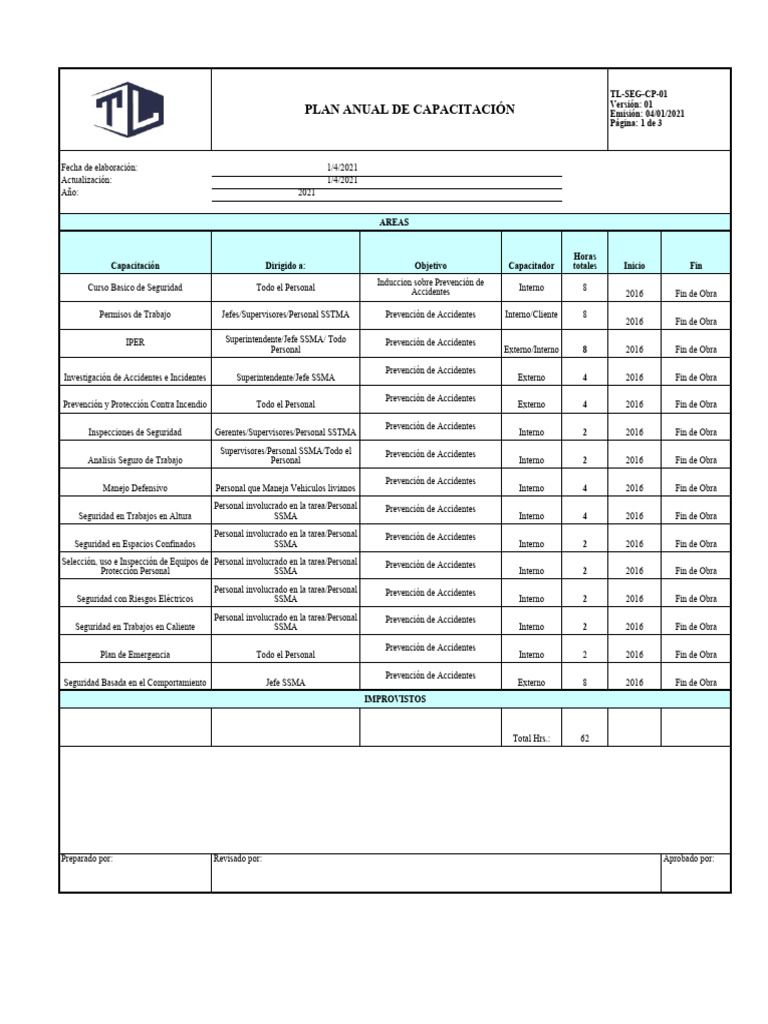 TL-SEG-CP-01 Plan Anual de Capacitacion | PDF