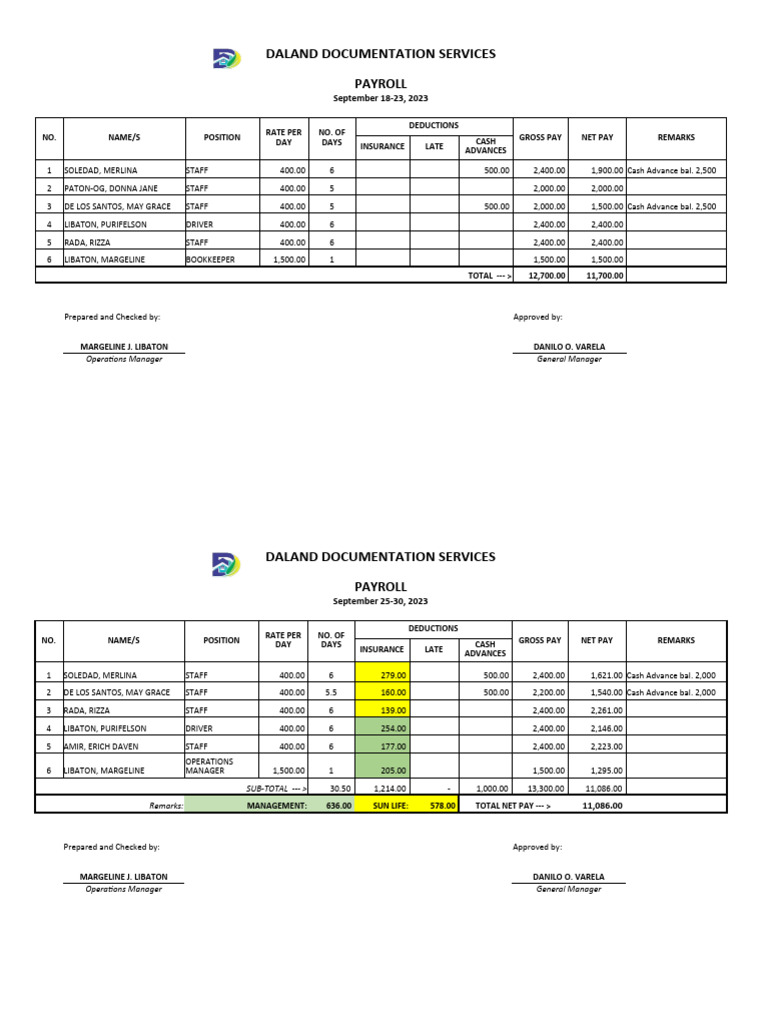 Payroll Summary: Sept-Nov 2023 | PDF | Payroll | Employee Relations