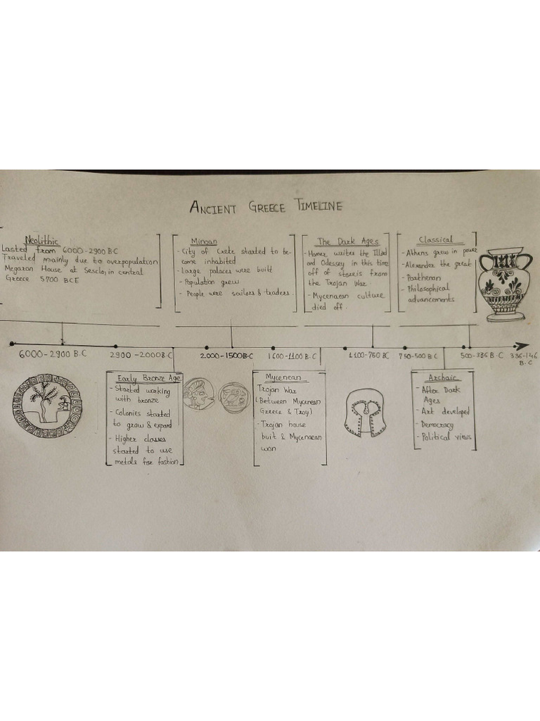 Greek Timeline | PDF