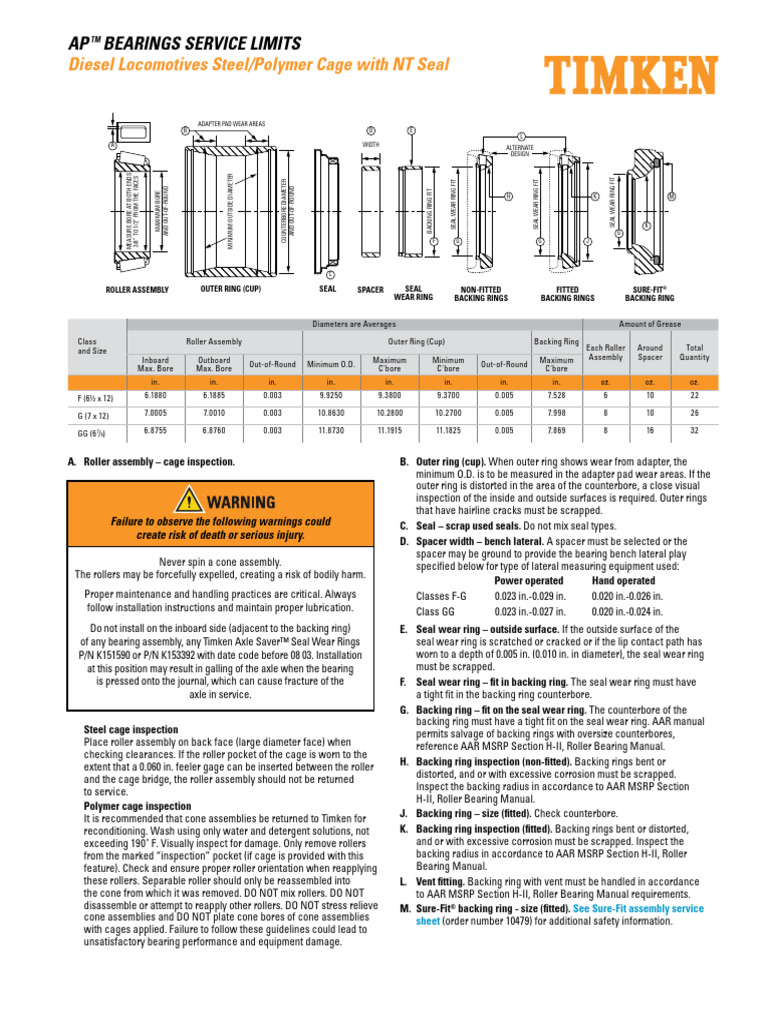 AP Roller Bearings Service Limits Diesel Locomotives Cage NT Seal ...