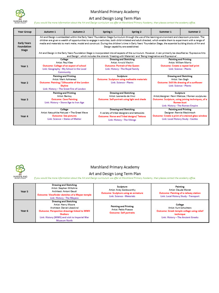 Art Curriculum for Primary Students | PDF | Sculpture | Paintings