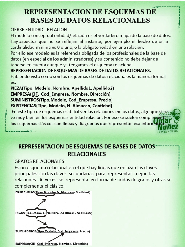 7.0 Esquemas y SQL | PDF | SQL | Bases de datos