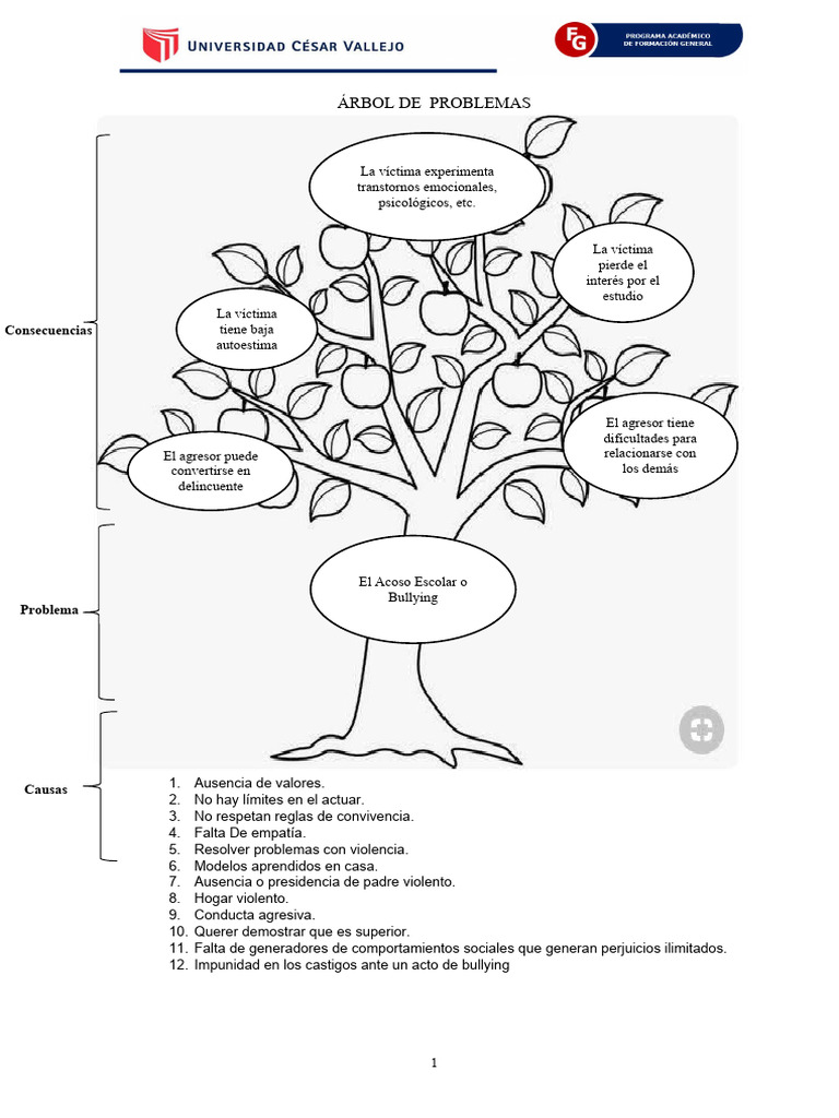 FORMATO ARBOL DE PROBLEMAS | PDF | Violencia | Agresión FORMATO ARBOL DE PROBLEMAS | PDF | Violencia | Agresión