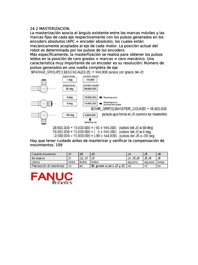 Masterizacion Fanuc | PDF