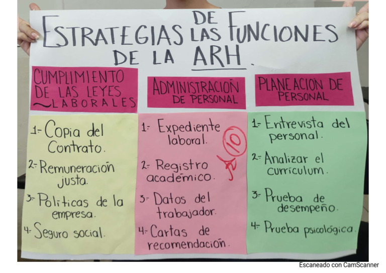 P1 - Actividad 2.funciones de La ARH | PDF