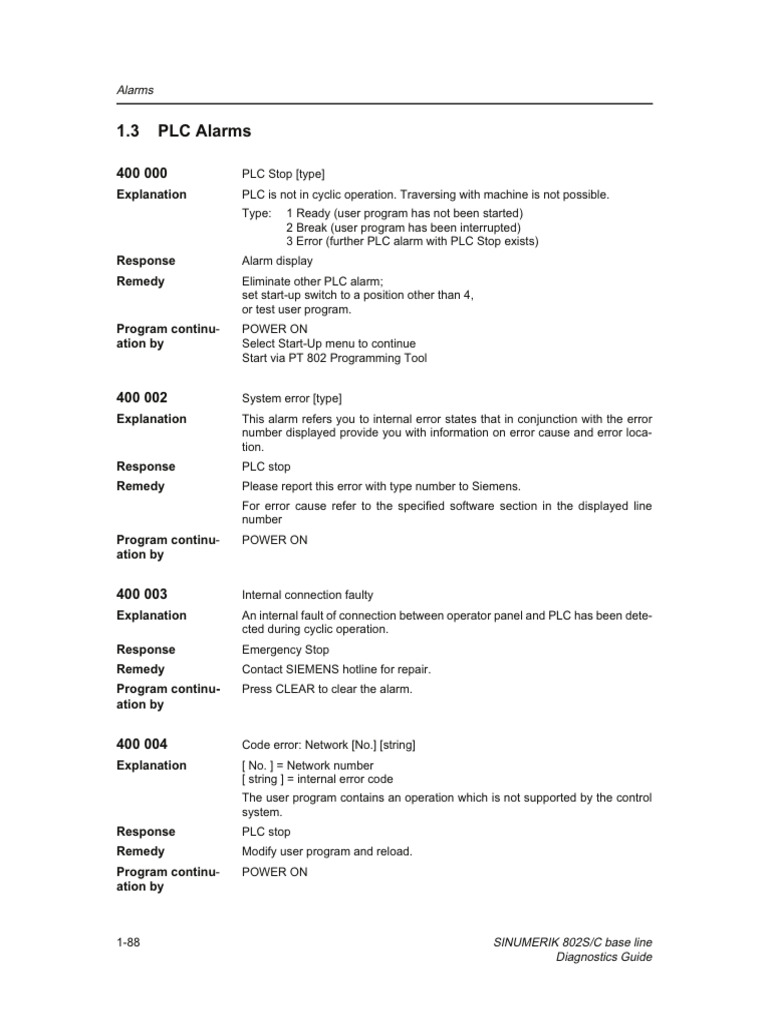 1.3 PLC Alarms: Explanation | PDF | Technology & Engineering