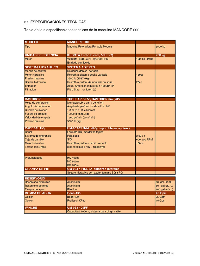 Especificaciones Tecnicas Mancore 600 | Descargar gratis PDF | Vehículo de motor | Tecnología de ...