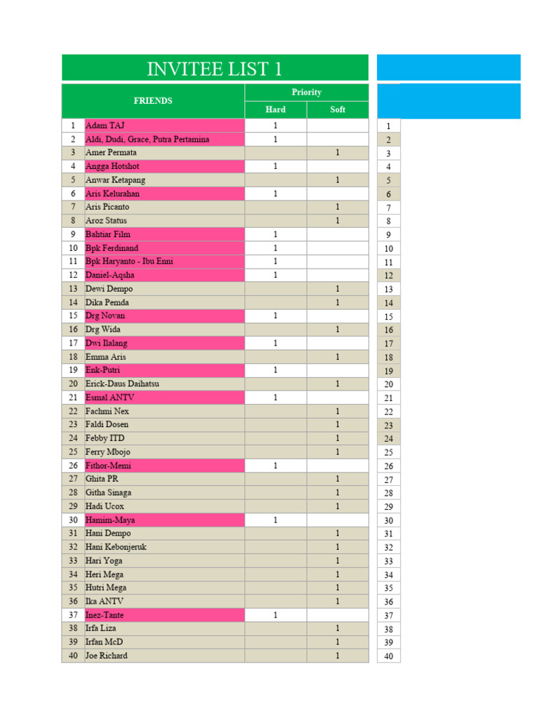 The Wedding - Invitee List | PDF
