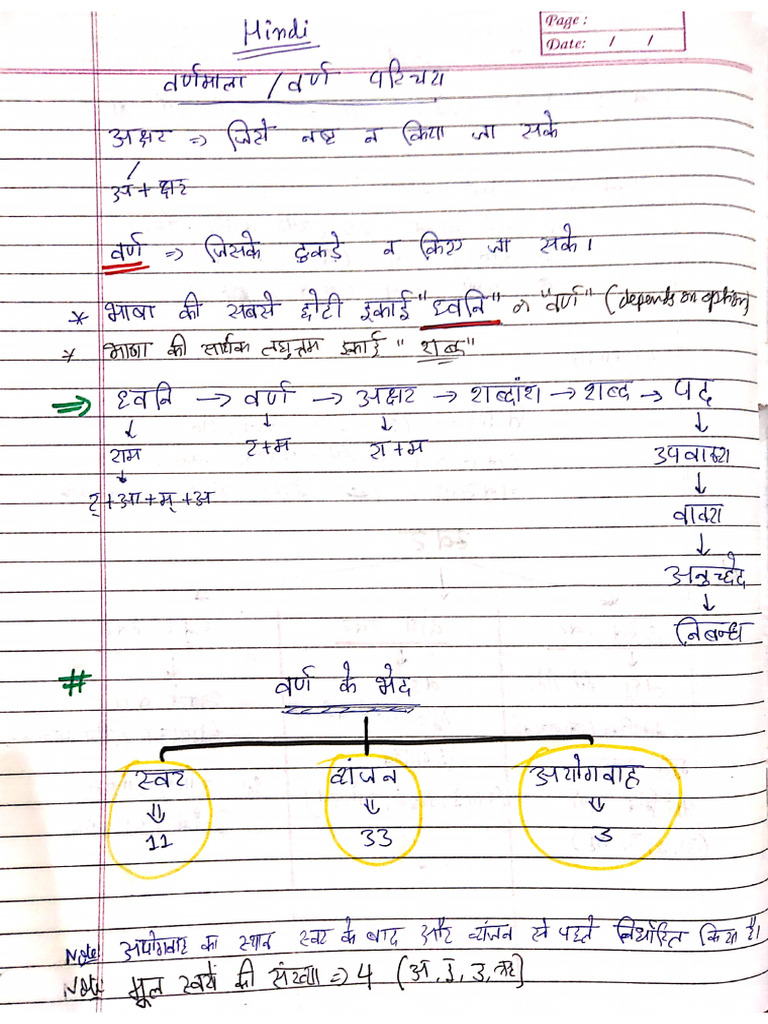 Hindi Notes | PDF