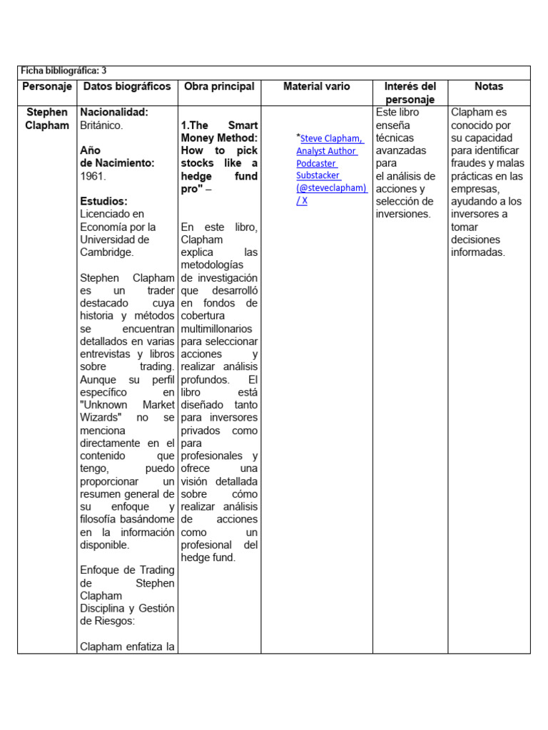 Estrategias de Trading de Stephen Clapham | PDF | Comerciante (Finanzas)