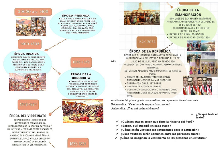 Etapas Del Perú | PDF