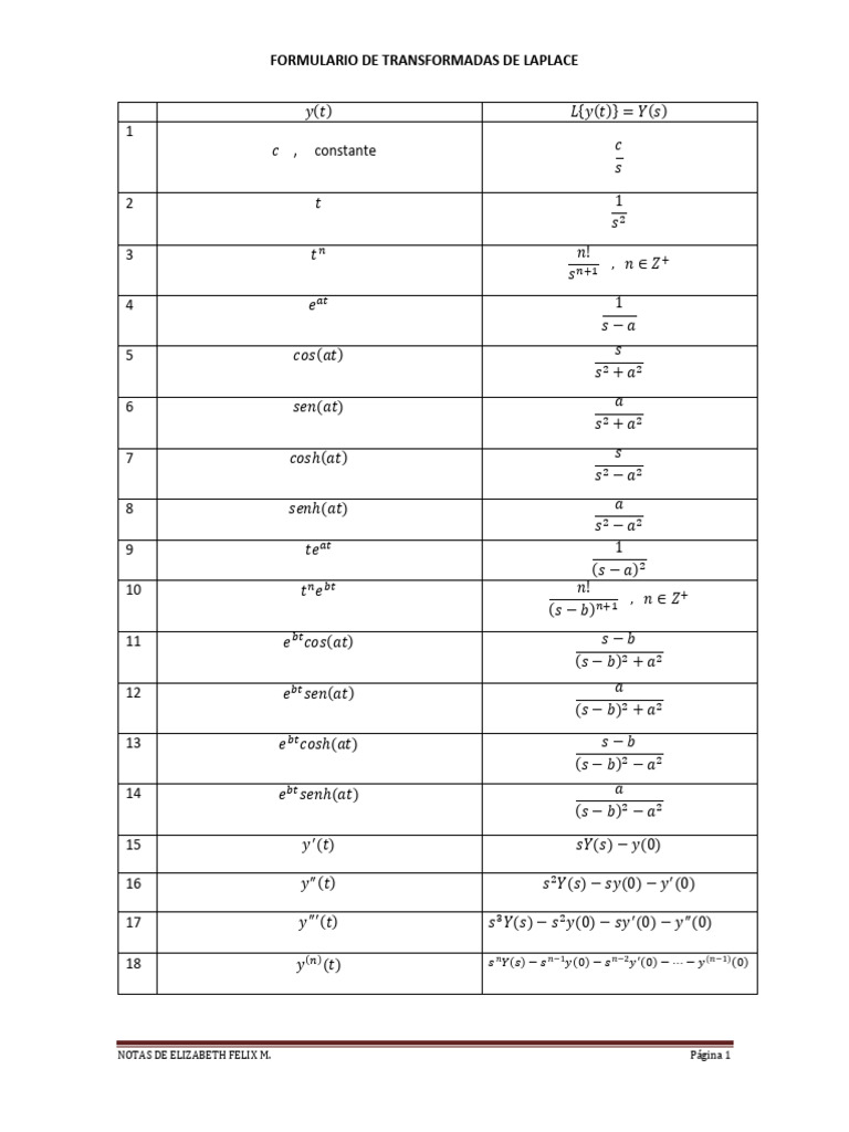Formulario de Laplace | PDF