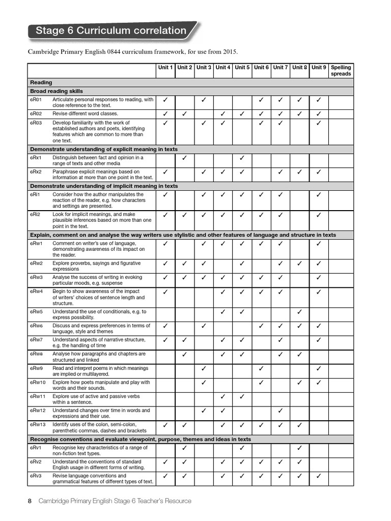 Stage 6 Curriculum Correlation PE6 | PDF | Word | Non Fiction