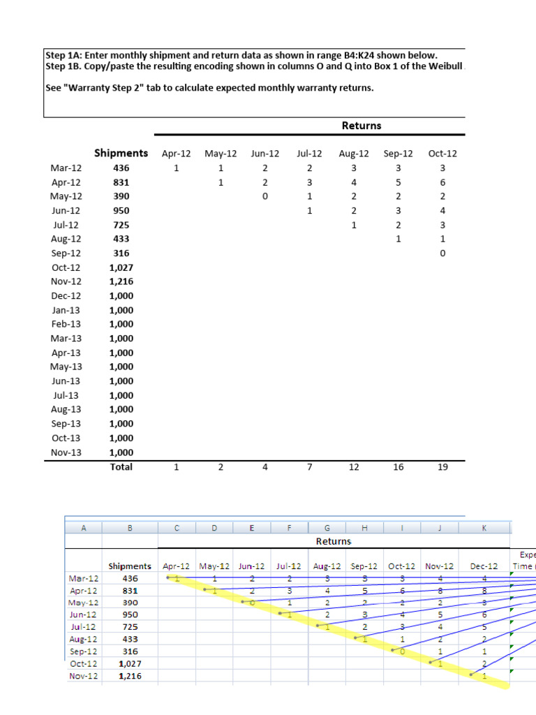 Warranty Returns Analysis Template | PDF | Applied Mathematics ...