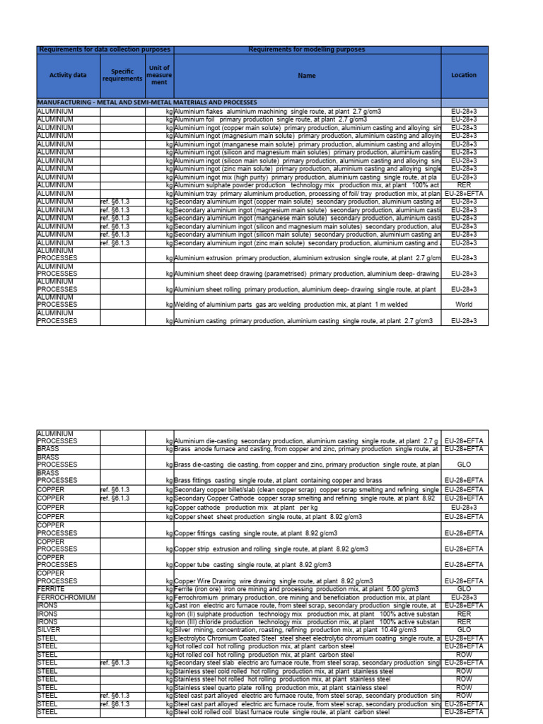 UPS PEFCR-Life Cycle Inventory-1 | Download Free PDF | Steel | Polyurethane