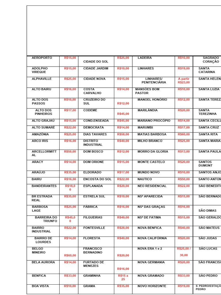Tabela Procopio Entregas | PDF