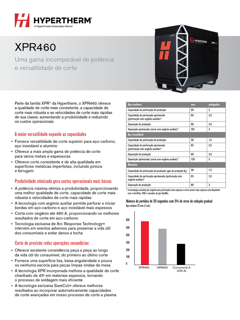 XPR 460 | PDF