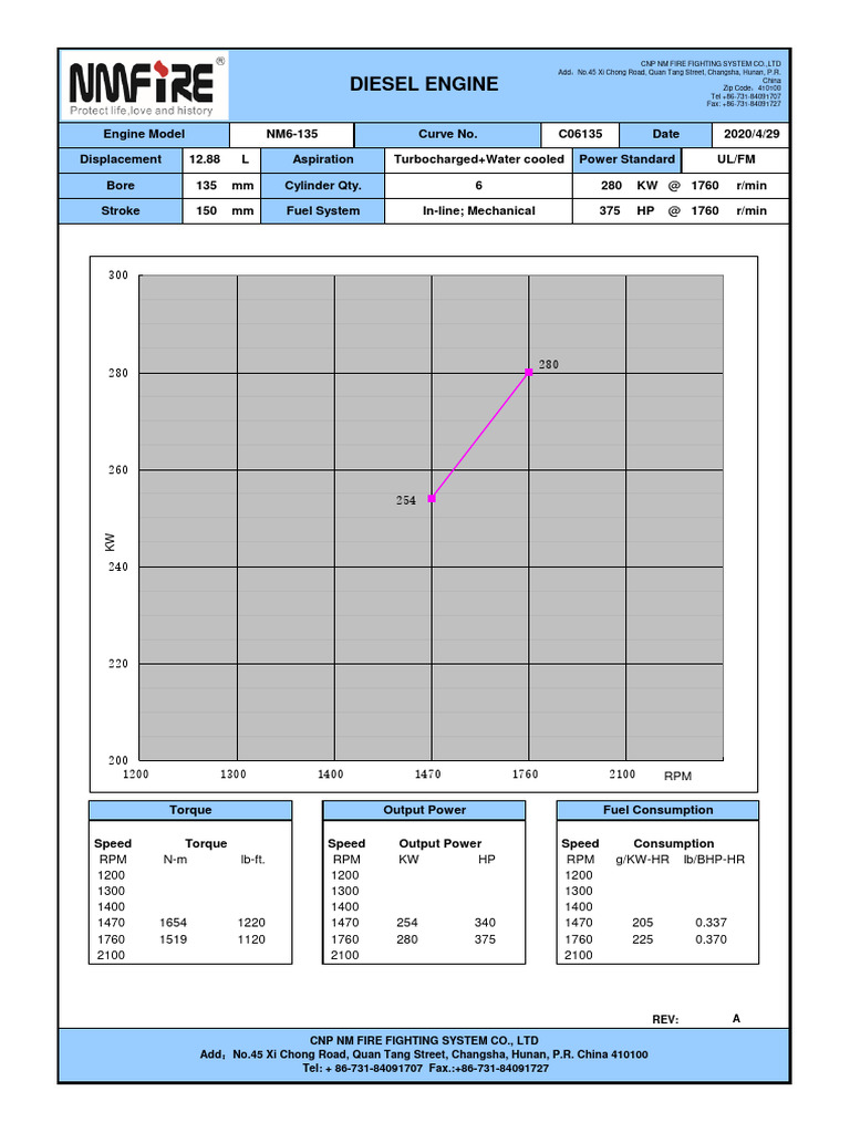 NM6-135 Performance Curve | PDF | Horsepower | Engines