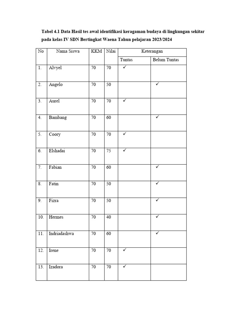 Tabel 4 | PDF | Kesehatan Holistik