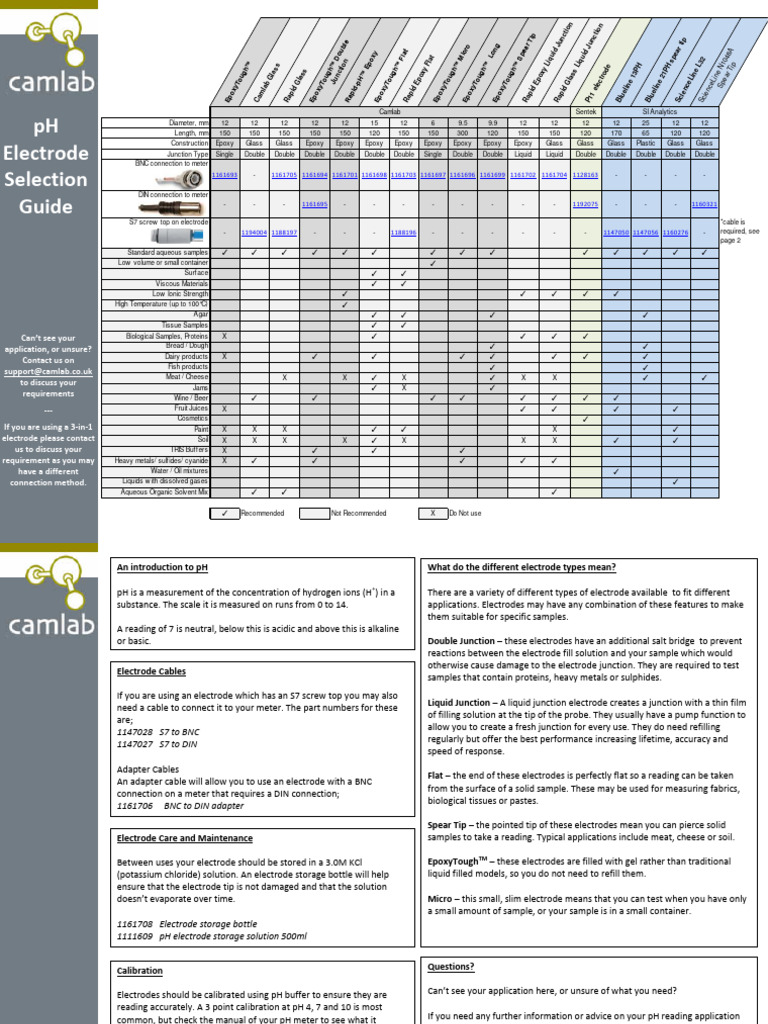 Electrode Selection Guide v1 - 4 | PDF | Ph | Chemistry