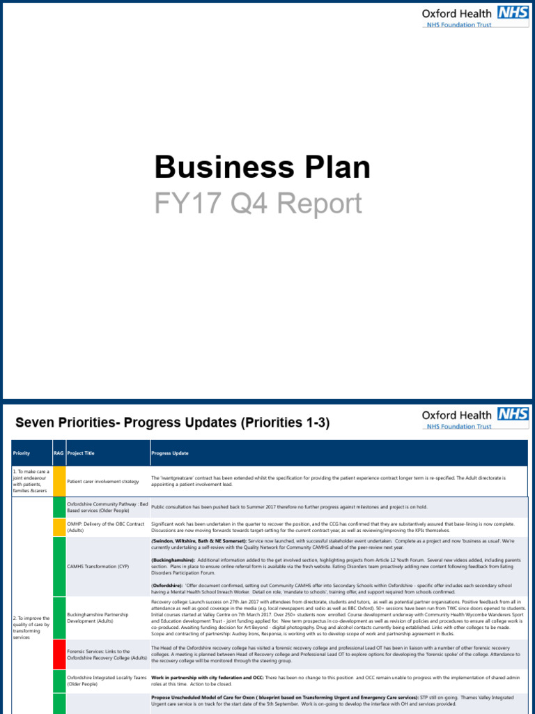 53ii - BOD - Business Plan Q4 Report Final Narrative Milestones v3 ...