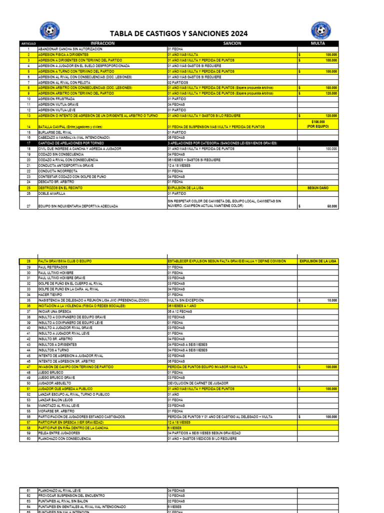 Tabla de Castigo 2024 | PDF | Deportes
