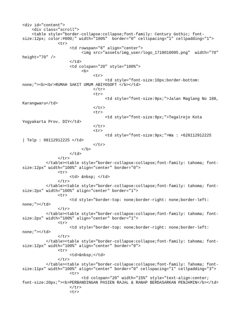 Perbandingan Pasien Rajal & Ranap Berdasarkan Penjamin | PDF | Computers