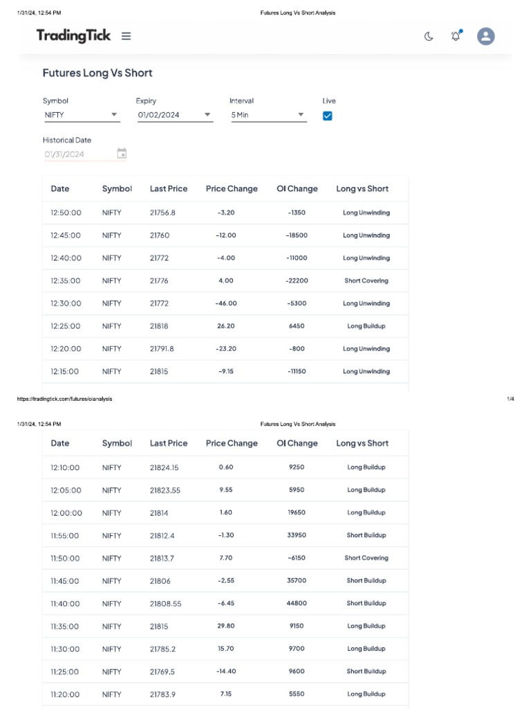 Long Vs Short - 5 Mins | PDF