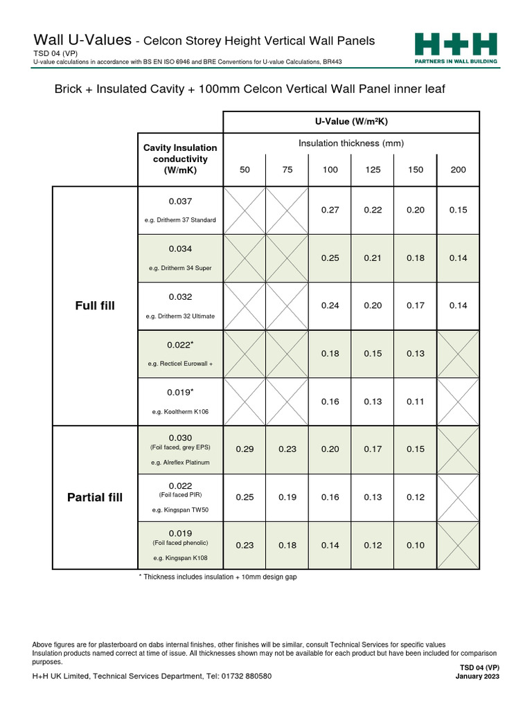 TSD04 U-Values (VP) (Jan 2023) | PDF | Building Insulation ...
