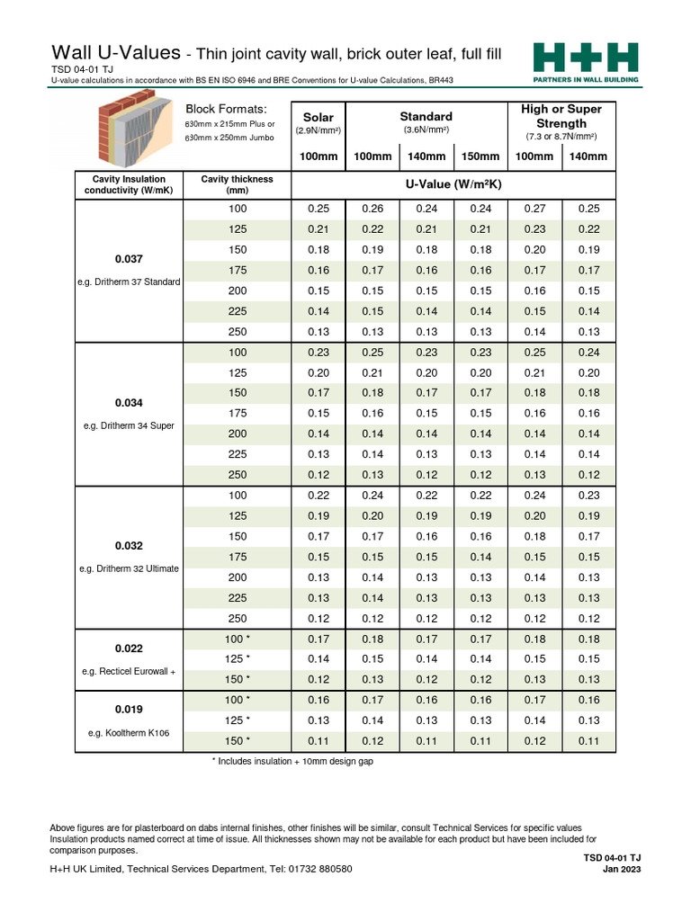 Wall U-Values and Insulation Data | PDF | Building Insulation ...