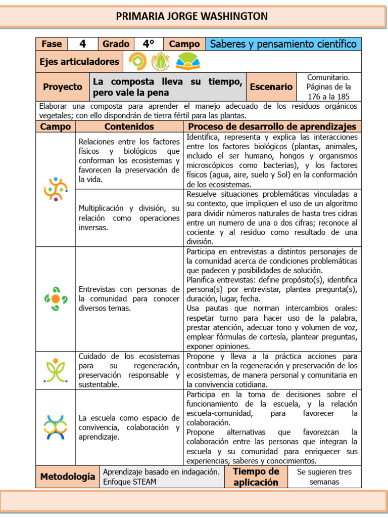 4°? Junio - 03 La Composta Lleva Su Tiempo, Pero Vale La Pena (2023-2024) | PDF | Compost | Residuos