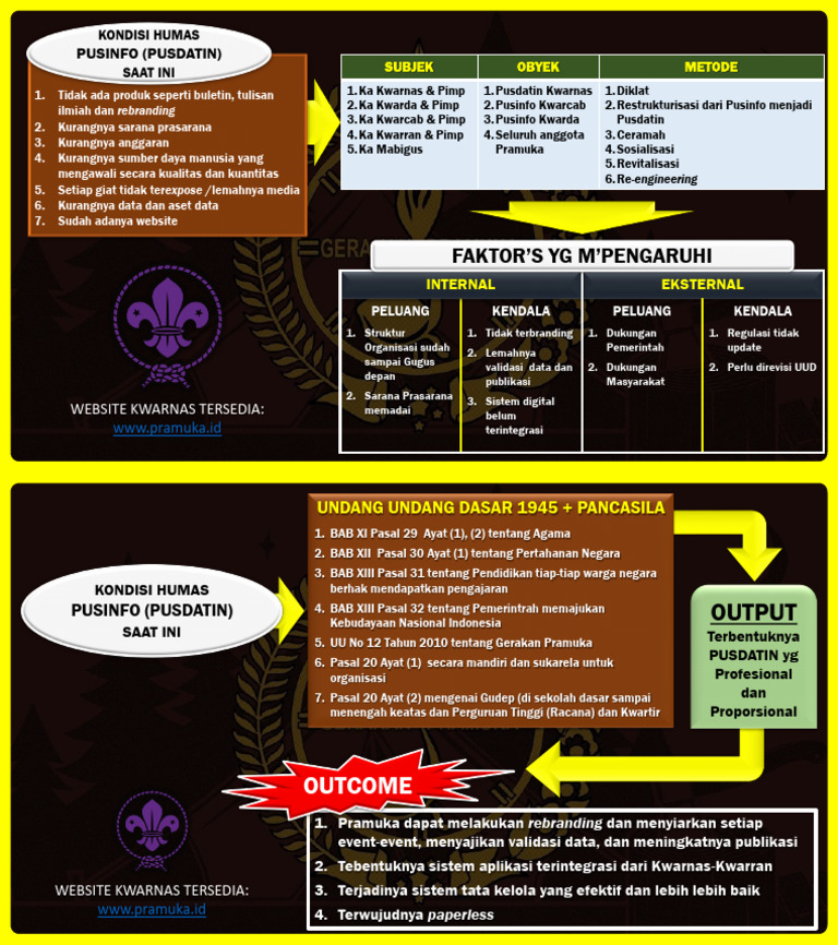 Alur Pusdatin Pramuka 2024 | PDF